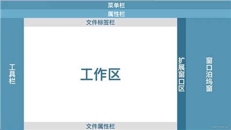 软件界面常见的布局窗口基本布局和名字软件界面名称 Csdn博客