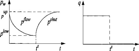 Figure 1 From Mixed Integer Multiperiod Model For The Planning Of