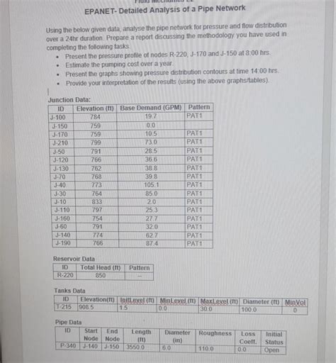 Epanet Detailed Analysis Of A Pipe Network Using The