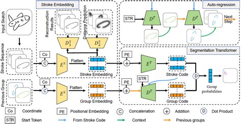Contextseg Sketch Semantic Segmentation By Querying The Context With