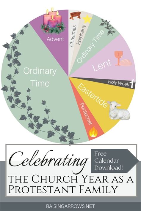 Living The Liturgical Year Following The Church Calendar As A