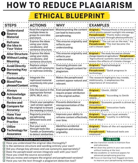 Statistics 👉how To Reduce Plagiarism In Research Paper Academy Researchers Researchpaper