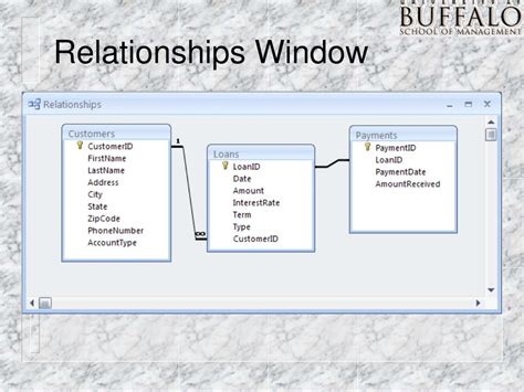Ppt Microsoft Access 2013 Design And Implement Powerful Relational