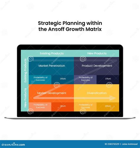 Strategic Planning Within The Ansoff Matrix Stock Vector Illustration Of Target Segments