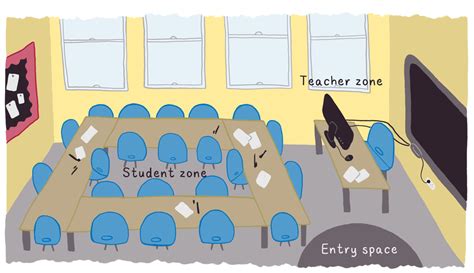 Pe Classroom Formats Which One To Choose And Why