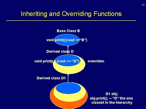 review of inheritance 2 inheritance hierarchy base class