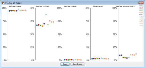 The RNA Seq QC Plot