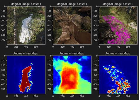 Graphical Glitch Detection In Video Games Using Convolutional Neural