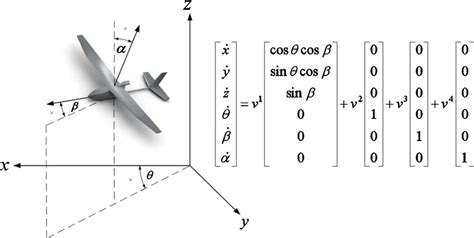 Simplified Uav Kinematic Model Where X Y Z Are Positions Is Download Scientific