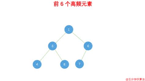 统计list里面相同元素个数 前 k 个高频元素告诉你桶排序有啥用 csdn博客