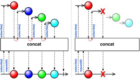 Single Rxjava Javadoc 317