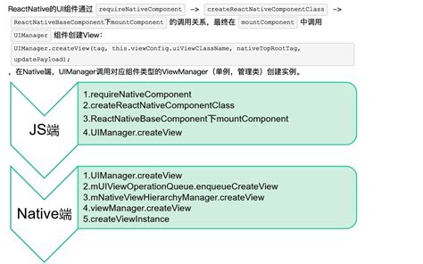 React 和 Reactnative 的渲染机制 Reactnative 与原生之间的通信 如何自定义封装原生组件rn中的多线程
