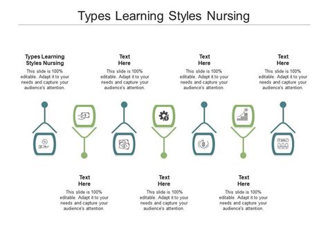 Types Learning Styles Nursing Ppt Powerpoint Presentation Model Example Cpb Presentation