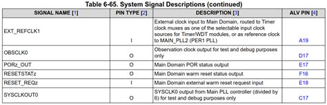 Am6442 Can Pll2 Be Driven By An External Reference Clock Processors