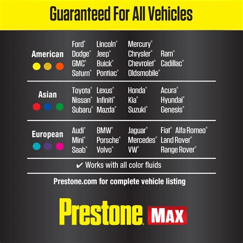 Prestone Max Universal Antifreeze And Coolant Ready To Use