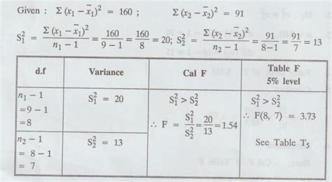 F Distribution Test For Equality Of Variances Solved Example