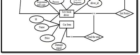 Assignment Submission By Ijraset Issuu