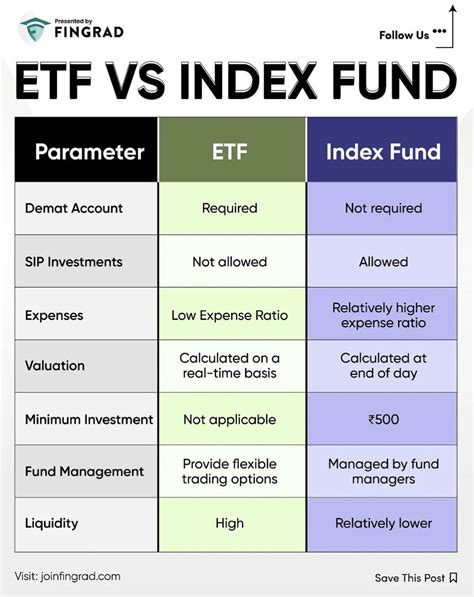 What Is Essentially The Difference Between Form Of