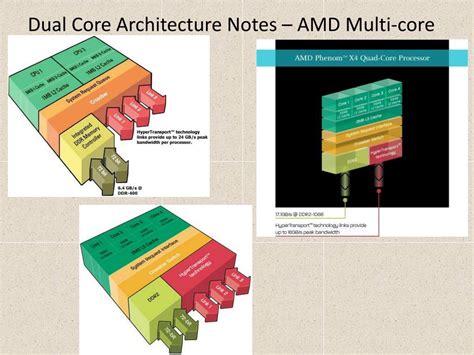 Ppt Multi Core Programming Powerpoint Presentation Free Download