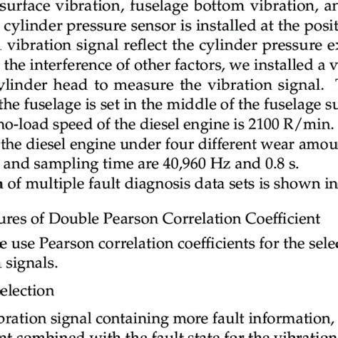 Multi Fault Diagnosis Data Set Download Scientific Diagram