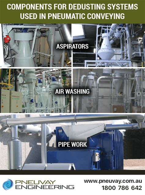Dedusting And Dedusting Systems For Pneumatic Conveying Systems In