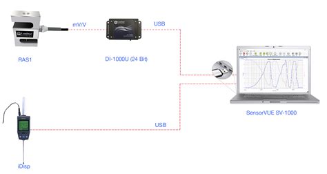 Displacement Sensor Noise At Sandra Madrigal Blog