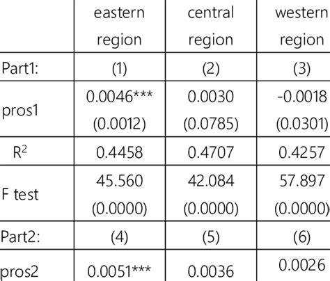 Estimation Of Geographic Heterogeneity Download Scientific Diagram