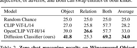 Your Diffusion Model Is Secretly A Zero Shot Classifier