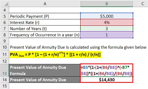 Present Value Of Annuity Formula Calculator With Excel Template 2025