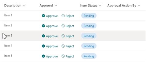Quick Sharepoint Approvals Using List Formatting Json To Set Field Values Michelcarlo