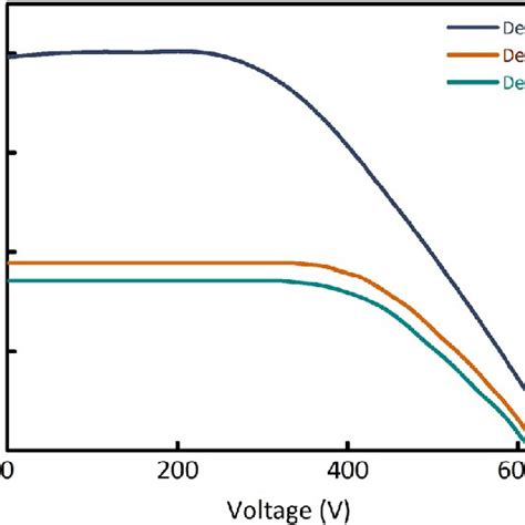 J V Curves For Device 1 D149 Device 2 Ld12 And Device 6 18hld12