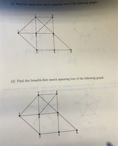 Solved E Find The Depth First Search Spanning Tree Of The