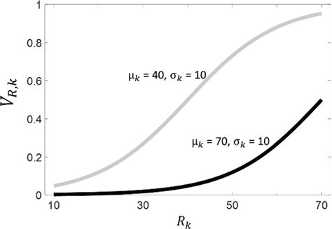 Subjective Value As A Function Of Raw Value In A Context Where Possible Download Scientific