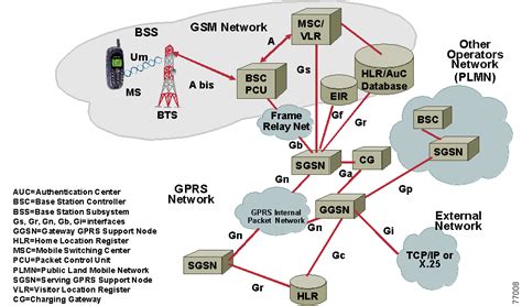 Block Diagram Of The Gprs Communication Device Download