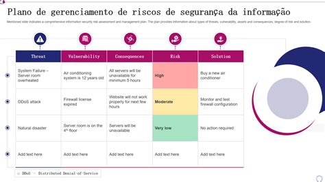 Os 10 Principais Modelos De Plano De Gerenciamento De Risco Com