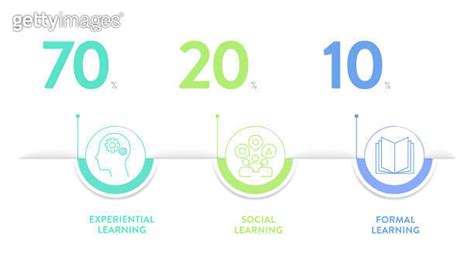 70 20 10 Model Strategy Framework Infographic Presentation Banner Template With Icon Vector 70