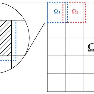 Illustration Of Overlapping And Non Overlapping Domains Download Scientific Diagram