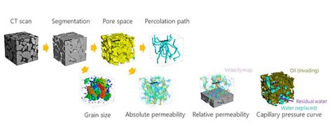 Digital Rock Physics Workflow Faster And Easier Than You Might Think