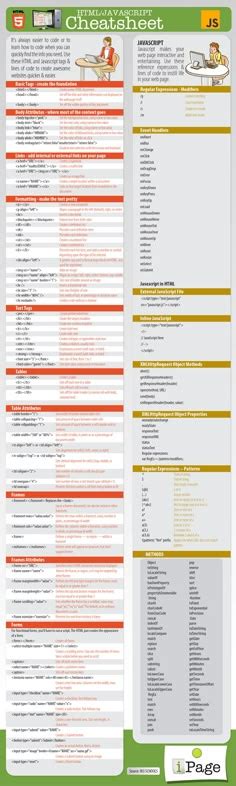 Html And Javascript Cheat Sheet For Site Designers