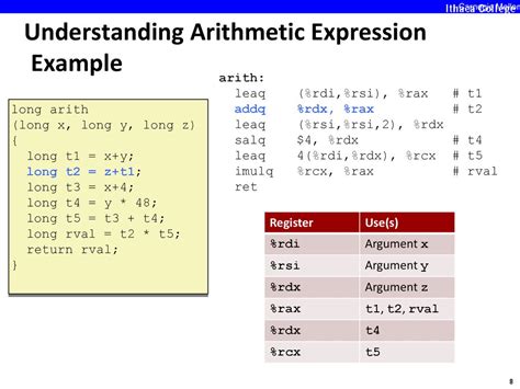 Machine Level Programming Iii Arithmetic Comp 21000 Introduction To