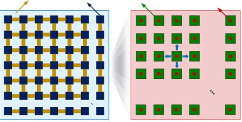 [论文审查] Remaa Reconfigurable Pixel Antenna Based Electronic Movable Antenna Arrays For Multiuser