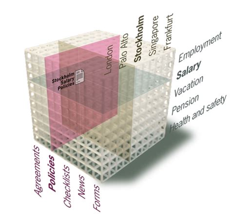 From Folder To Metadata Structure Metashare