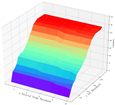 Sustainability Free Full Text A Computer Vision Based Algorithm For