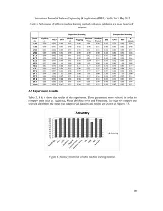 Benchmarking Machine Learning Techniques Pdf