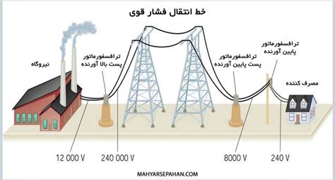 پایه انتقال برق مهیار سپاهان