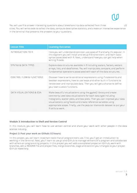Programming Pdf 185102 Programming For Data Science With R Nd Syllabus