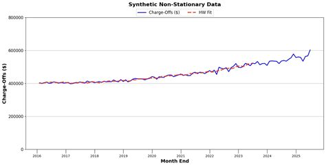 Predicting The Future Exploring Time Series Forecasting Using Prophet By Ileanna Sotiropoulou