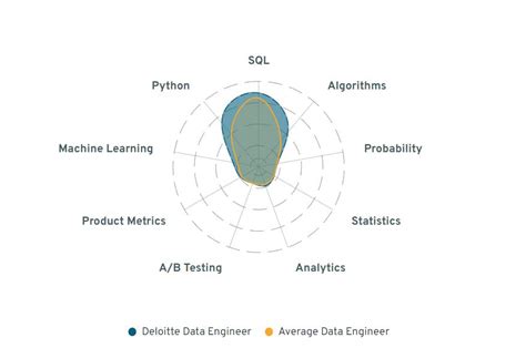 Deloitte Dataengineer Dataengineering Hiring Jay Feng 14 Comments