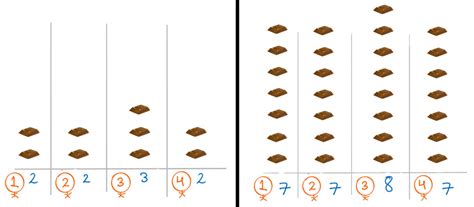 Hackerrank Equal Solution With Visuals And Video Study Algorithms