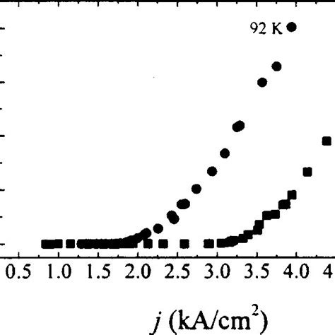 Peak Output Power Per Facet Vs Injection Current For Two Gain Guided